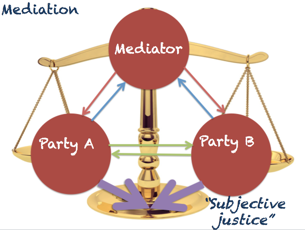 The Saint Vincent and the Grenadines National Mediation Committee to ...