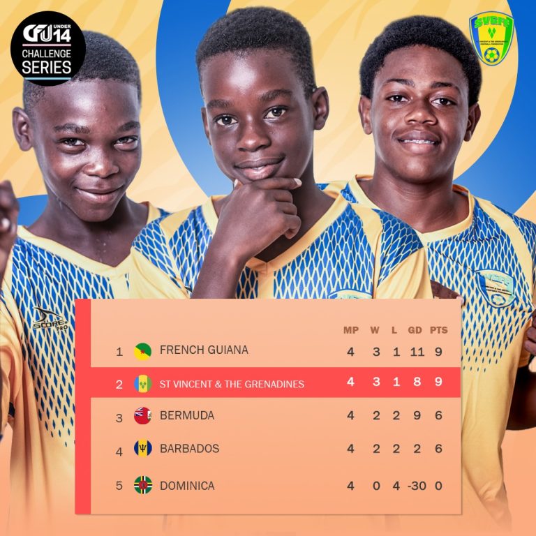 The National U14 boys team returns home after a successful tournament ...